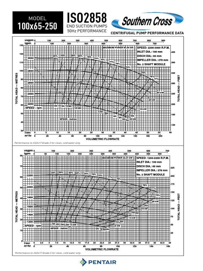 26 - Southern Cross - Iso Pump - 100 X 65 - 250 - 1200 - 3000 RPM | PDF ...