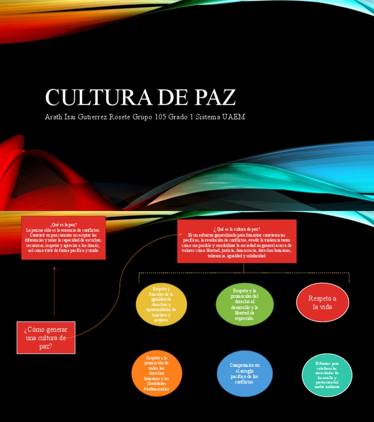 Cultura De Paz Pdf Paz Ciencias Políticas