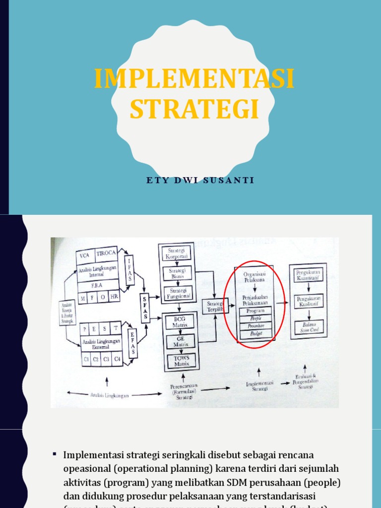 Materi Implementasi Strategi | PDF | Karier & Perkembangan | Bisnis