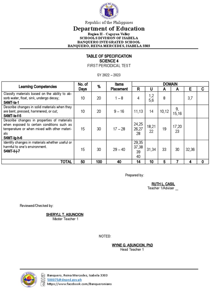 1st PERIODICAL TEST TOS QUARTER 1 2022 - 2023 GRADE 4 AP, EPP - AGRI ...