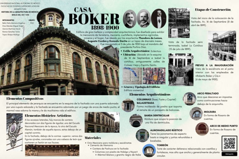 Infografía Arquitectónica de Casa Boker | PDF