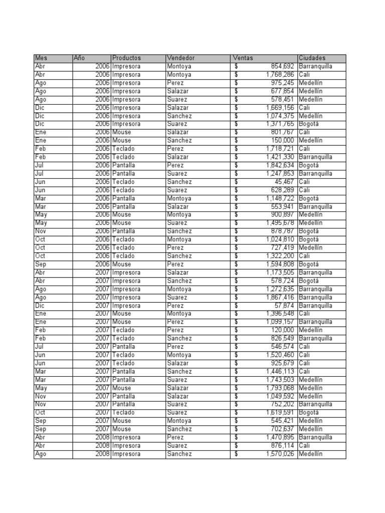 1 Formatos y Auto Filtros | PDF | Microsoft Excel | Obras intelectuales