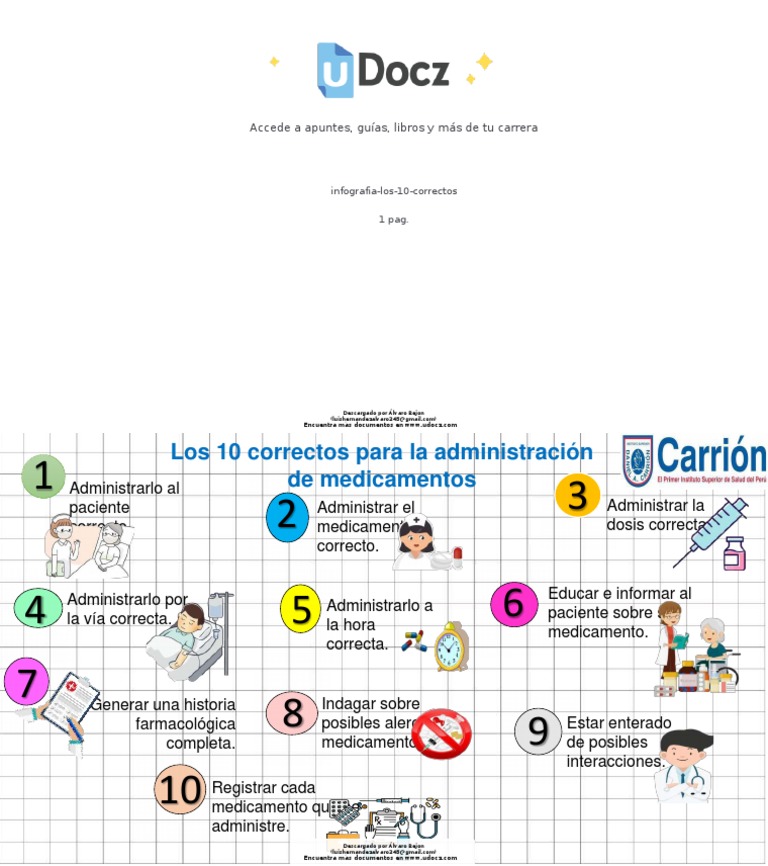 Infografia Los 10 Correctos 292540 Downloable 1677323 | PDF