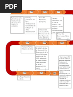 Ley 7600 Regulamientos | PDF | Invalidez | Violencia doméstica