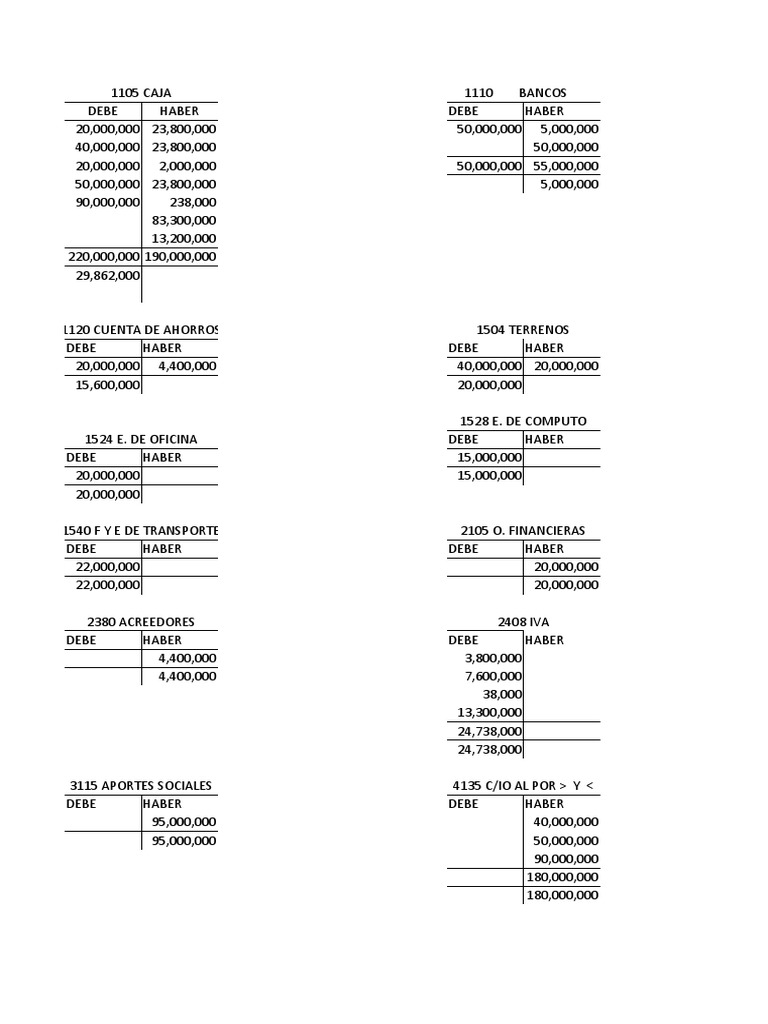 Cuentas T | PDF | Hoja de balance | Contabilidad