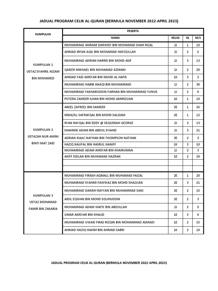 Jadual Program Celik Al | PDF