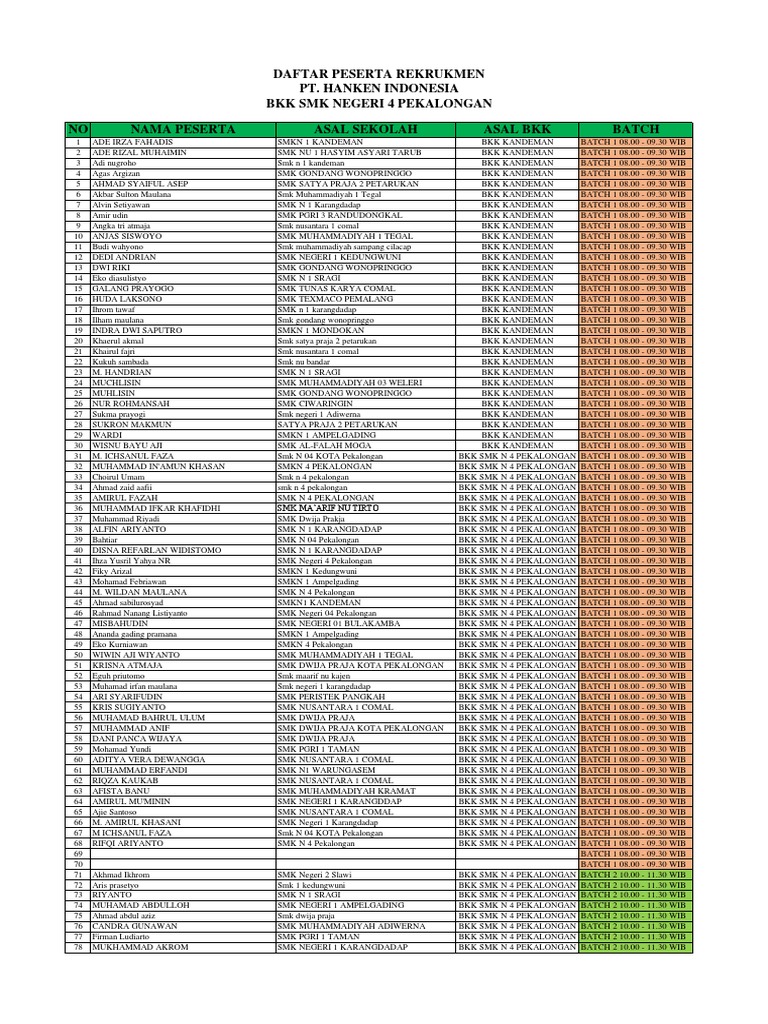 Pembagian Batch PT Hanken | PDF