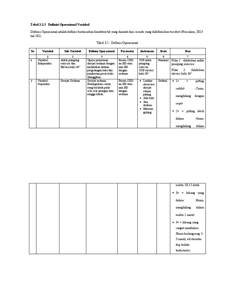 Tabel Definisi Operasional 3.5 | PDF