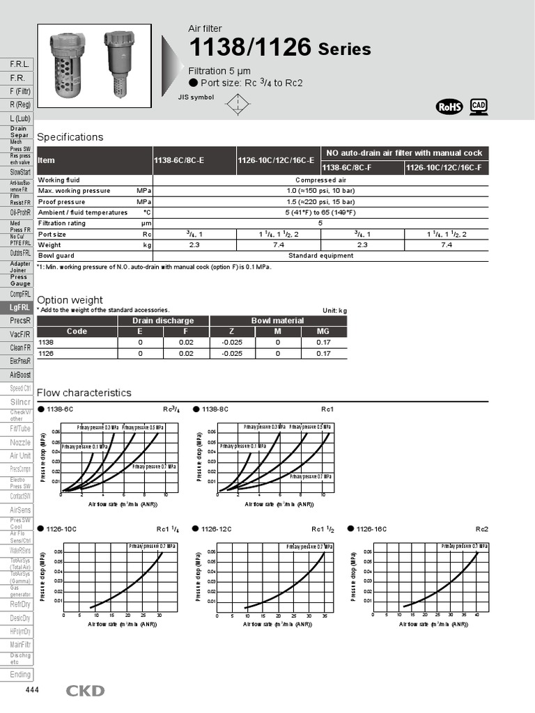 Large bore size Filter Specifications・How to order・Dimensions (0.6MB ...