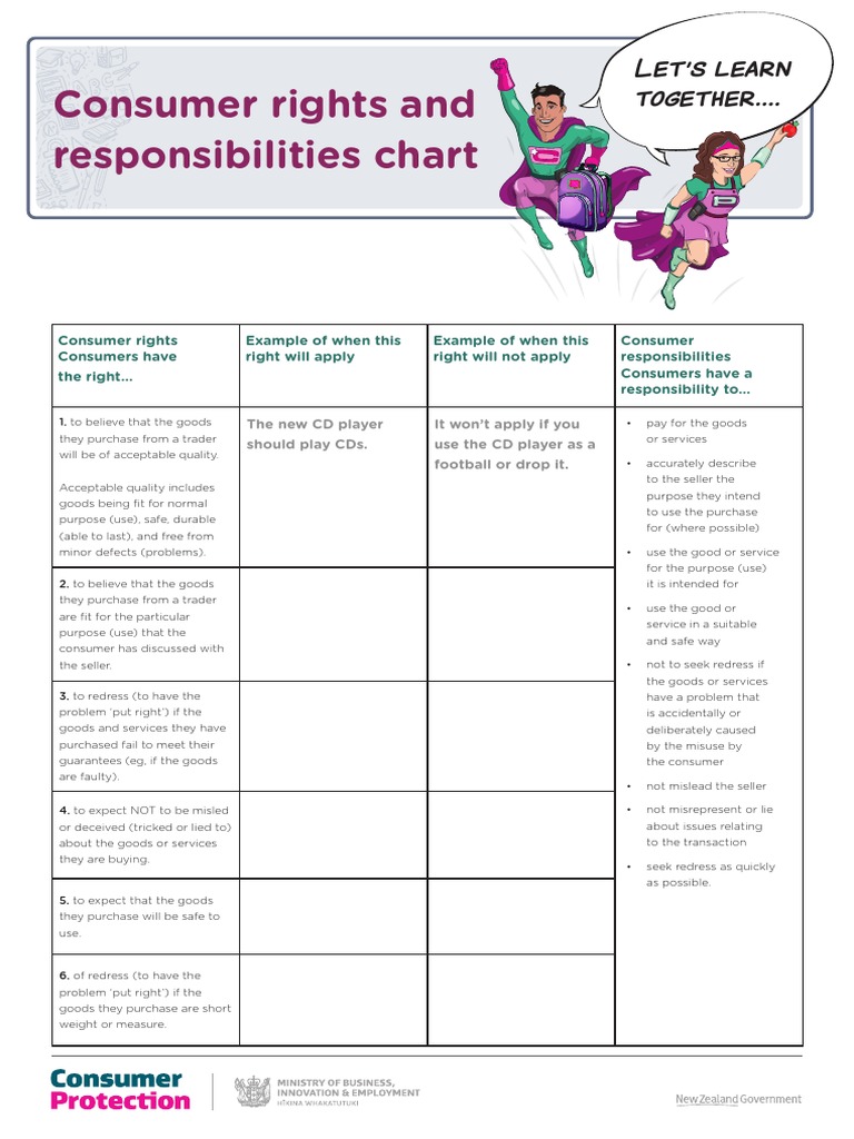 Understanding Consumer Rights and Responsibilities: A Guide to Navigating Purchases and ...
