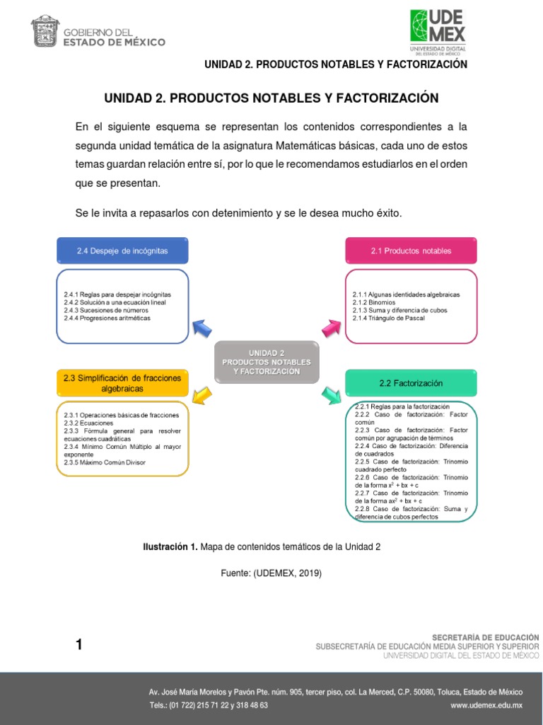 Unidad 2. Productos Notables y Factorización | PDF | Factorización ...