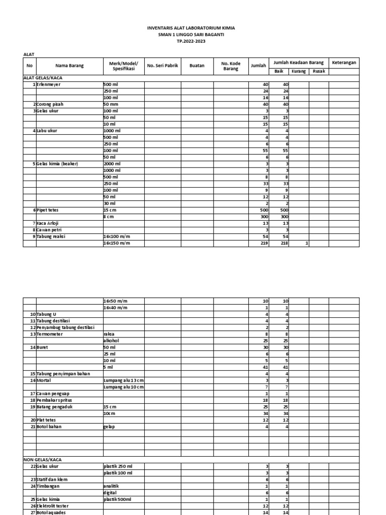 Inventaris Alat Dan Bahan Laboratorium Kimia TP2022-2023 | PDF