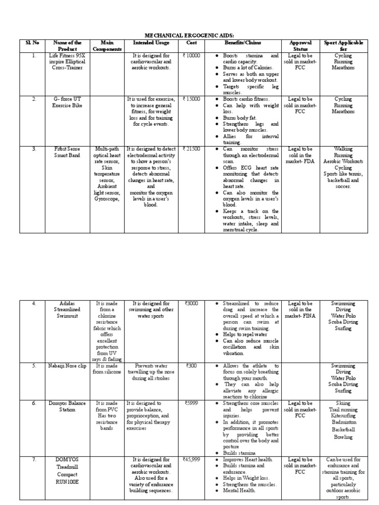 Overview of Mechanical Ergogenic Aids | PDF | Aerobic Exercise ...