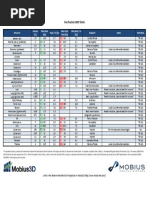 RTOG Heart Contouring Atlas | PDF | Heart | Atrium (Heart)