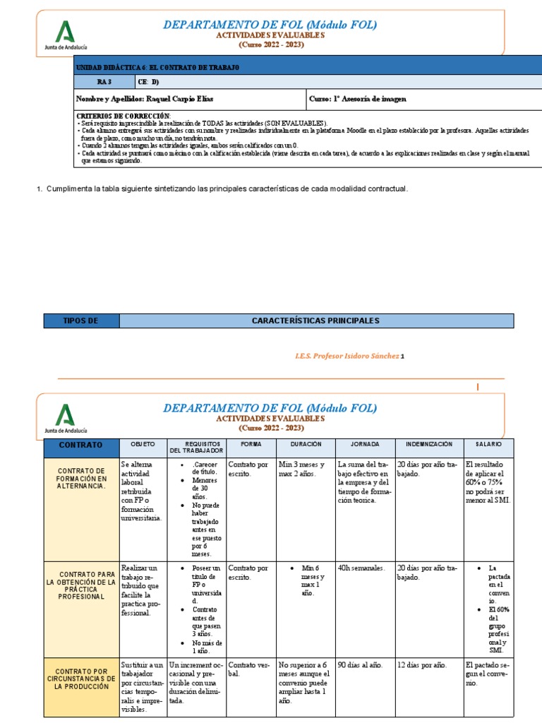 Cuadro Tipos de Contratos de Trabajo (2) Fol | PDF