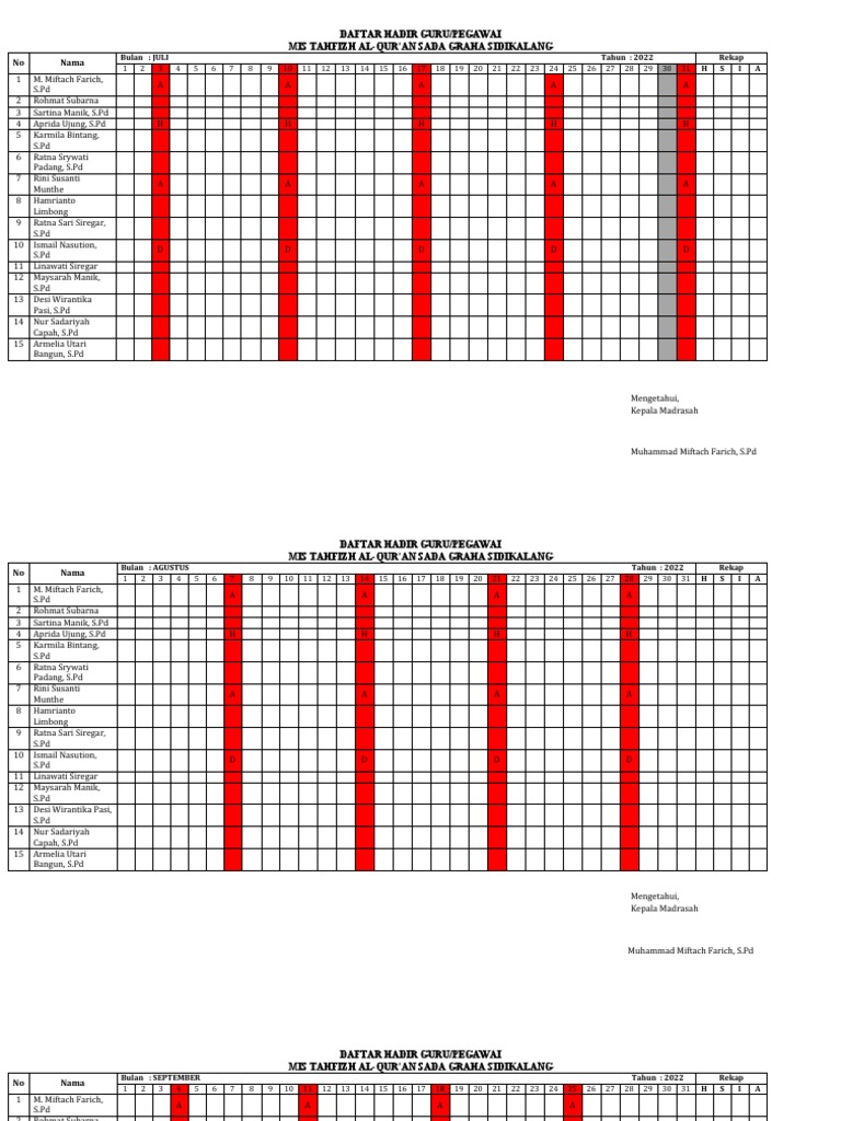 Rekap Kehadiran Guru 2022 | PDF