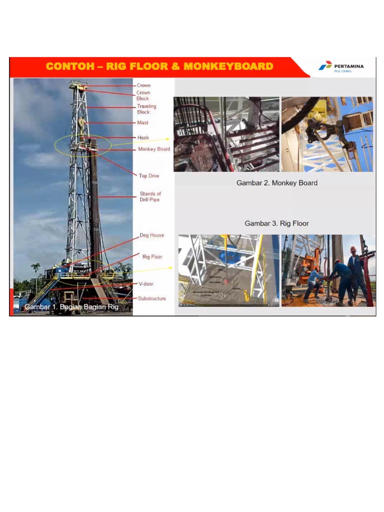 Contoh Rig Floor Dan Monkey Board2 | PDF