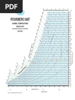 Carrier Psychrometric Chart PDF | PDF