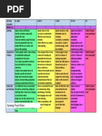 Rubrics For Evaluation A Panel Discussion | PDF | Vocabulary ...