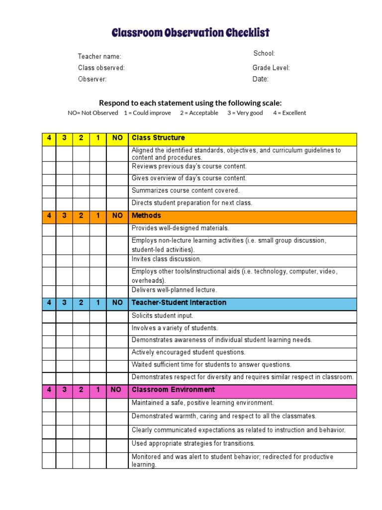 My Own Observation Checklist | PDF | Learning | Classroom