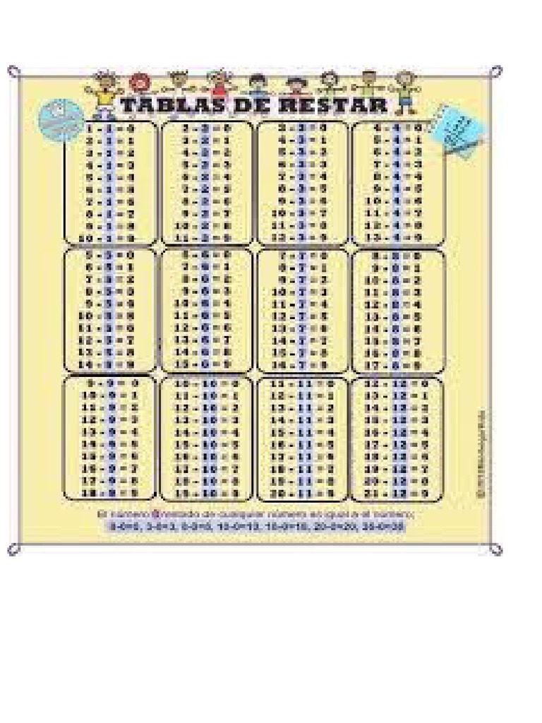 Tabla de Resta | PDF