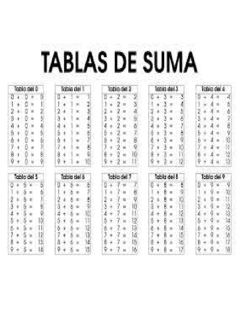 Tabla de Suma | PDF