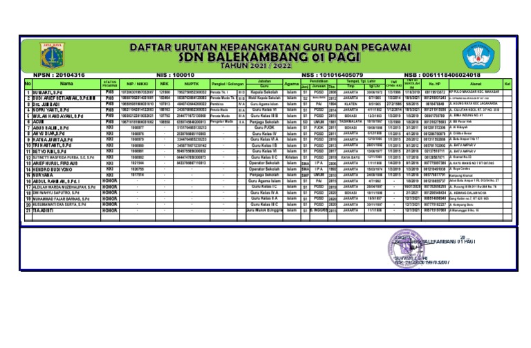 DATA PEGAWAI SDN BALEKAMBANG 01 PAGI | PDF