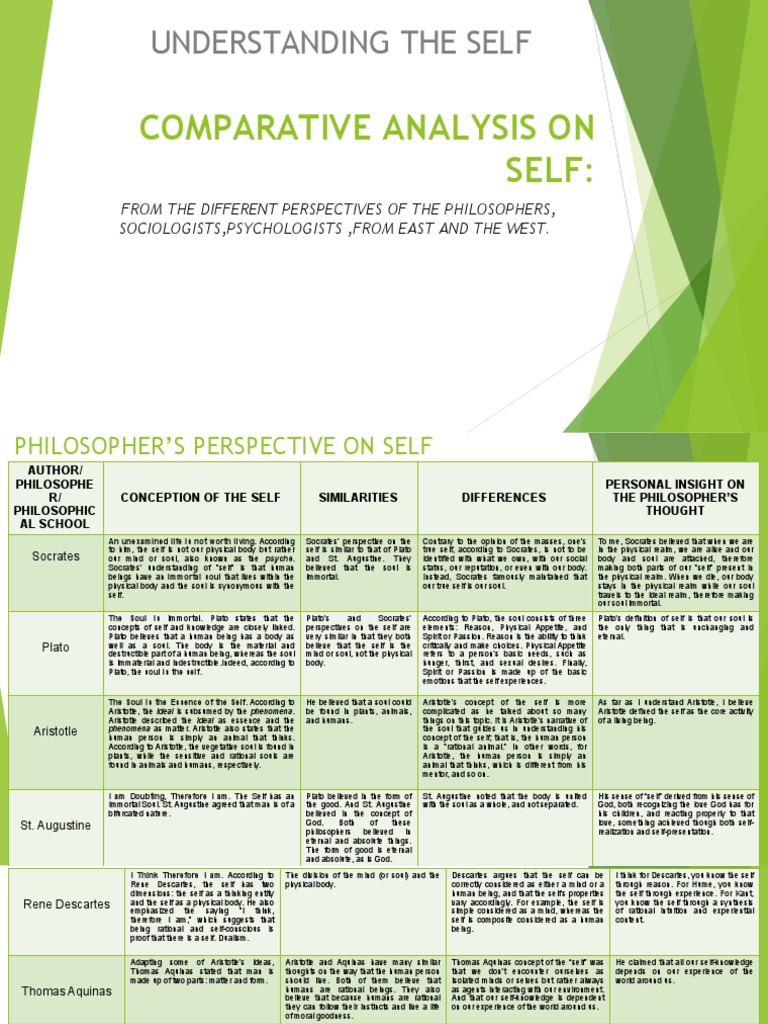 Comparative Analysis of Self | Download Free PDF | Philosophy Of Self | Soul