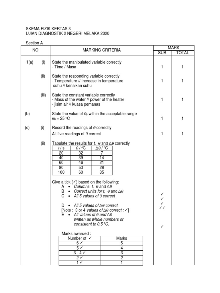 K3 Skema Pdf Transformer Inductor