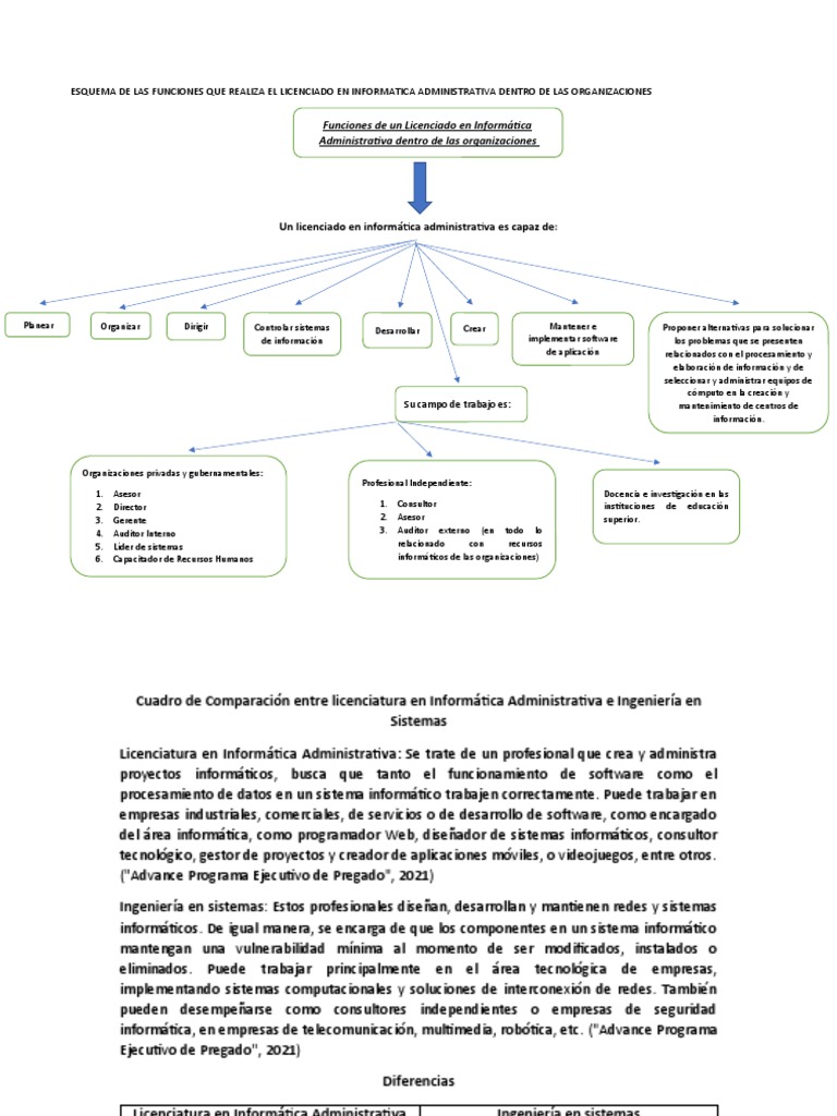 Introduccion A La Informatica | PDF | Informática | Ciencias de la Computación