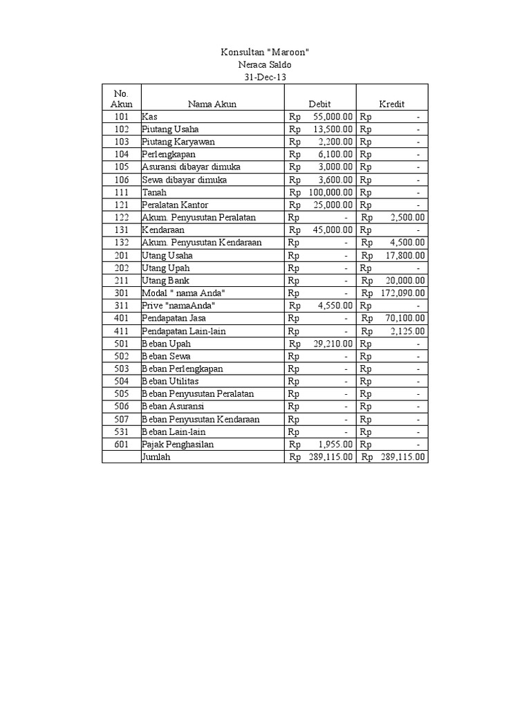 Neraca Saldo & Laporan Keuangan 2019 | PDF