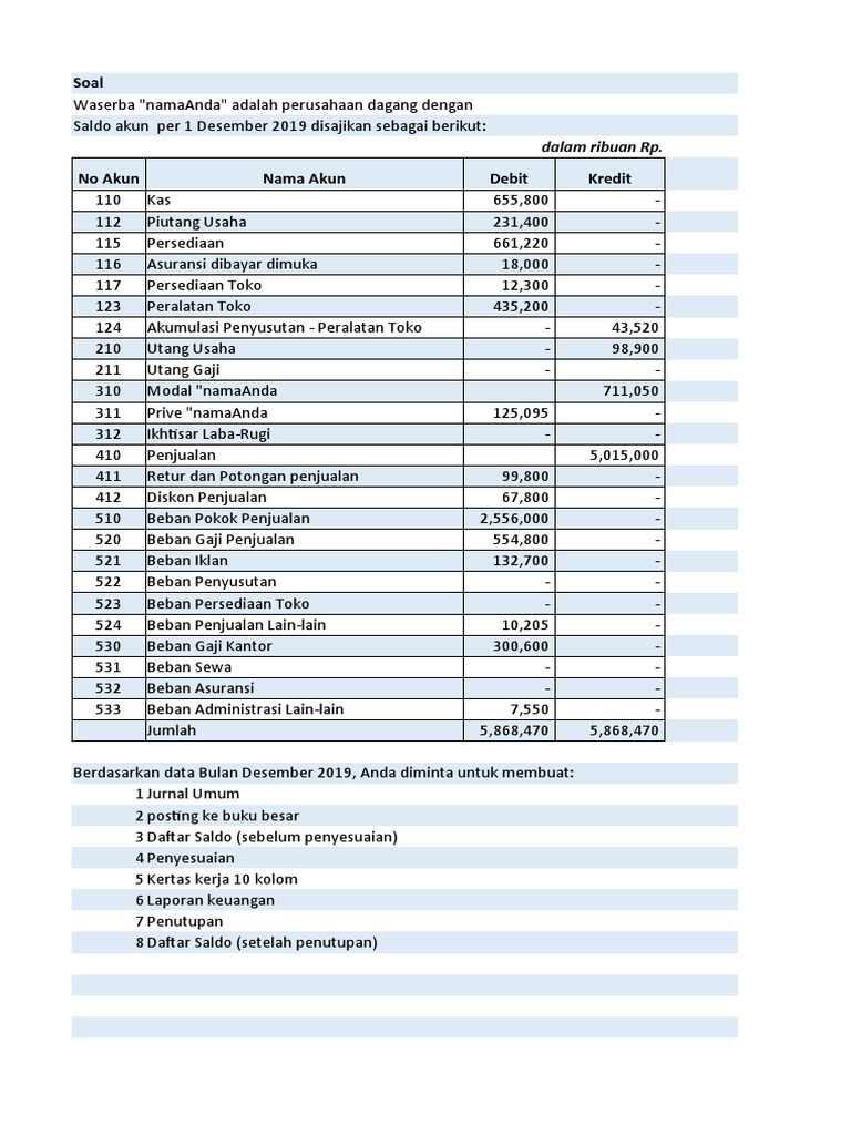 Siklus Usaha Dagang 21d | PDF