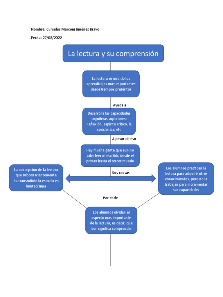 ACT02 CumulusJiménez | PDF | Modificación de comportamiento | Aprendizaje