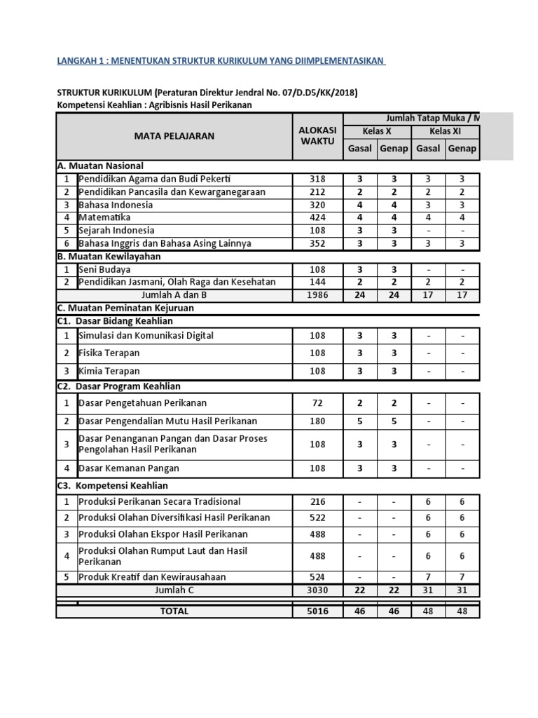Contoh Jadwal Blok | PDF