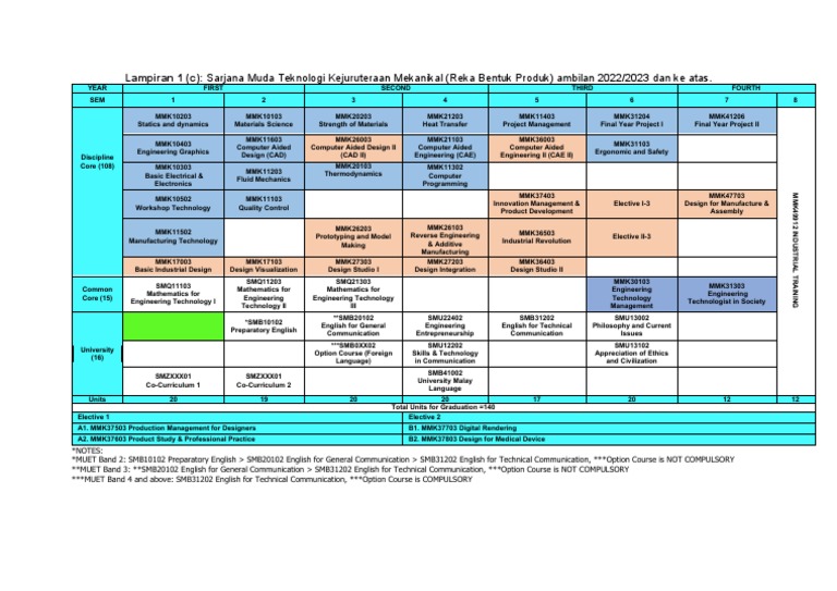 Lampiran 1 | PDF | Engineering | Computer Aided Design
