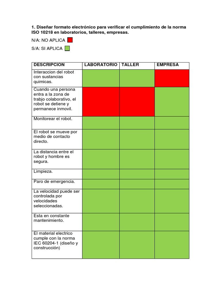 Norma Iso 10218 | PDF