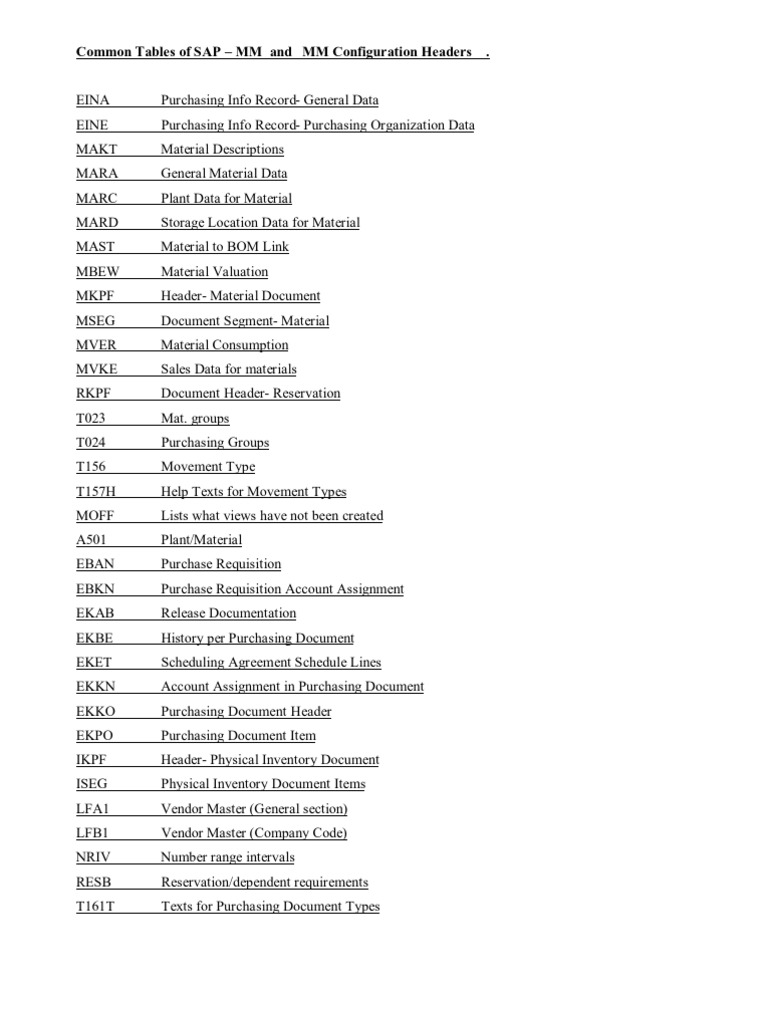 Common Tables of SAP | PDF | Inventory | Warehouse