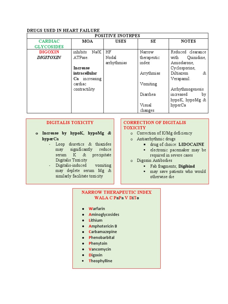 Drugs Used in Heart Failure | PDF | Heart Failure | Medicine