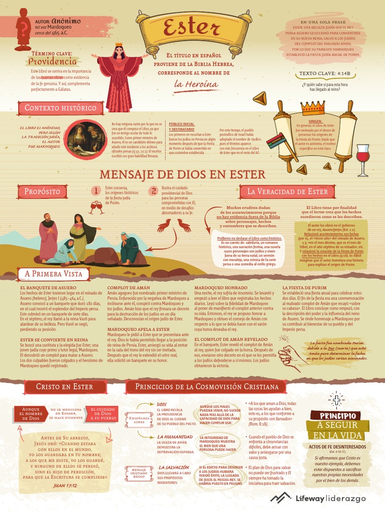 Ester-Septiembre22 2 | PDF | Esther