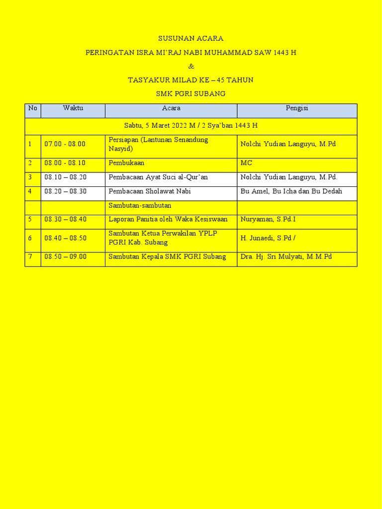 Susunan Acara Rajaban | PDF