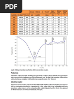 HCl Density and Concentration Chart | PDF | Hydroxide | Solution