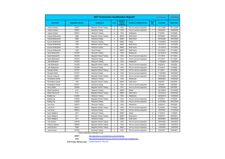 NDT Technician Qualification Register | PDF | Nondestructive Testing ...