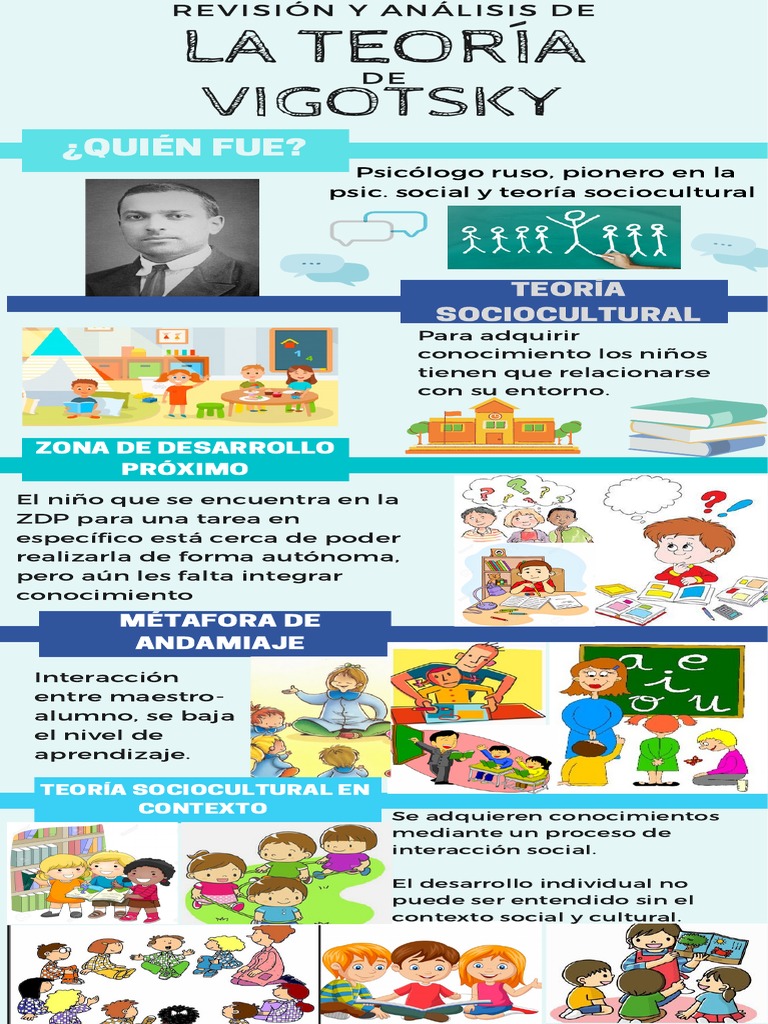 Infografía de Vigotsky. | PDF | Relaciones personales, crianza y desarrollo personal | Salud y ...