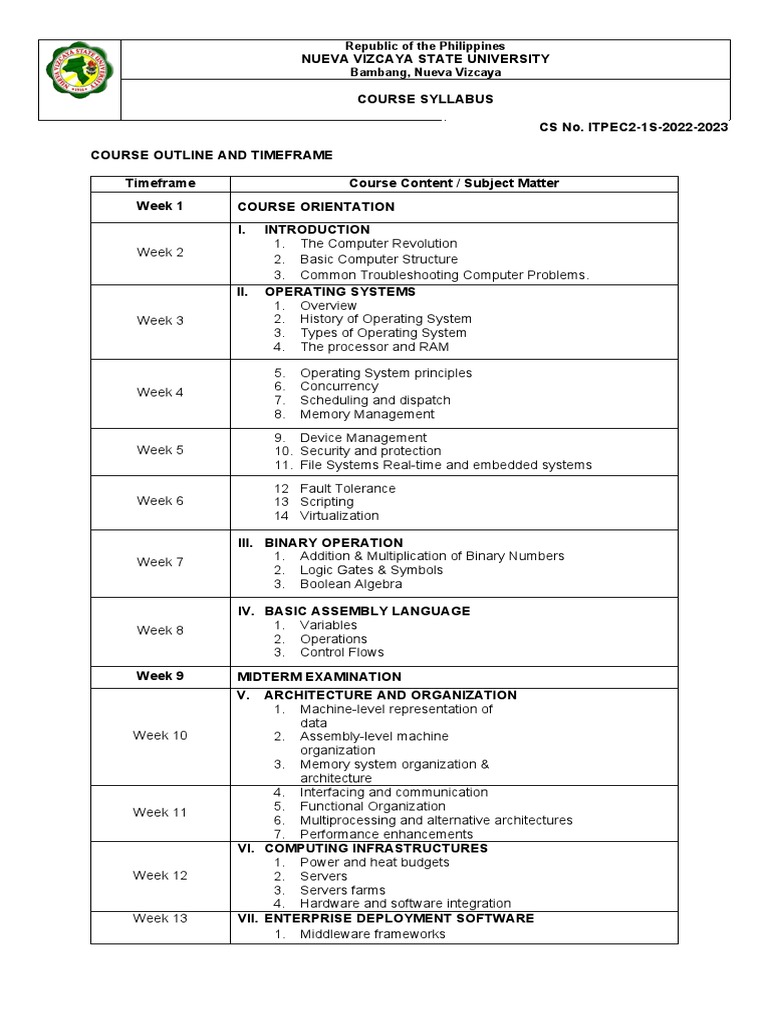 Nueva Vizcaya University IT Course Syllabus | PDF | Operating System ...