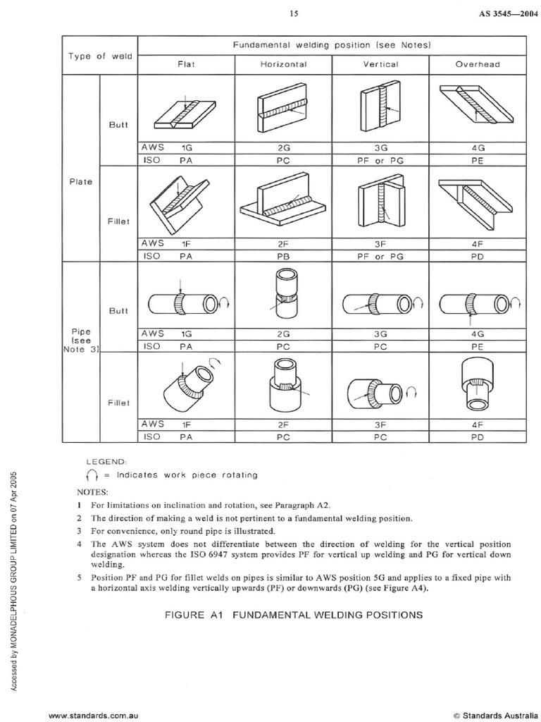 Weld Positions & Material Cert | PDF