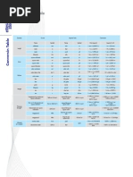 What Does Each United Nations (UN) Unit of Measure (UOM) Code Represent ...