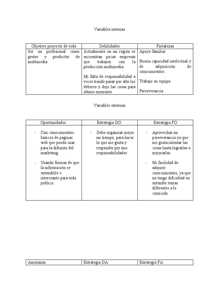 Matriz Dofa | PDF | Business