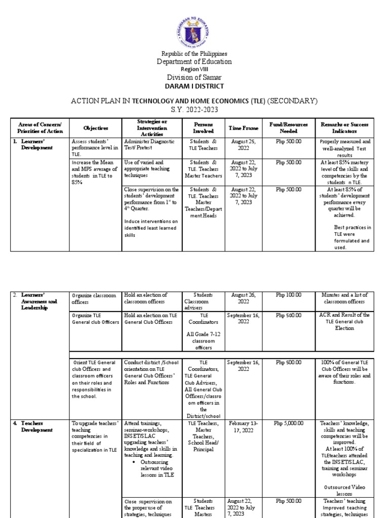 Action Plan in TLE 2022 2023 | PDF | Teachers | Classroom