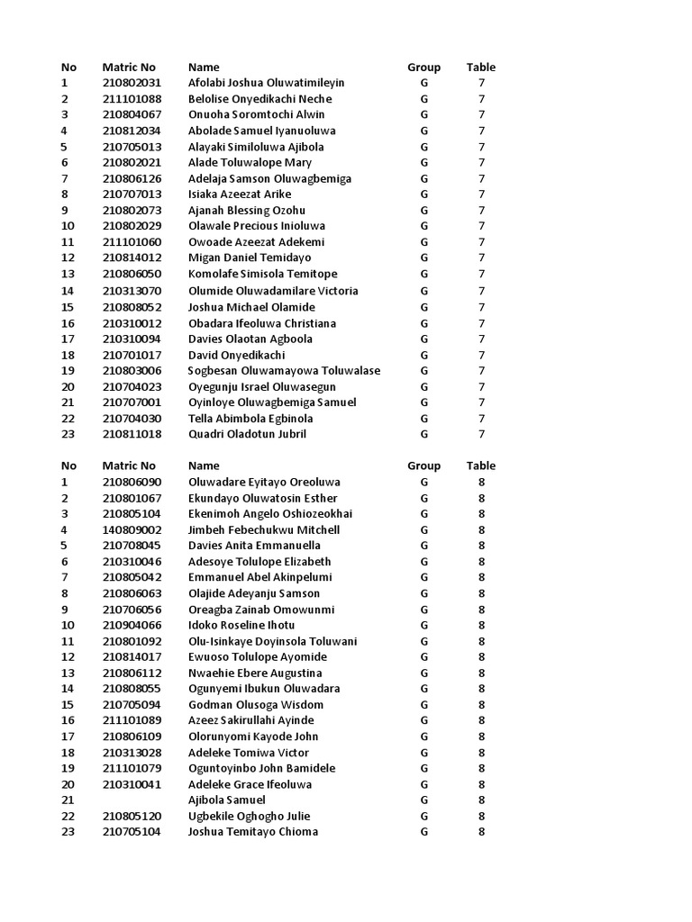 Student Group and Table Assignment List | PDF