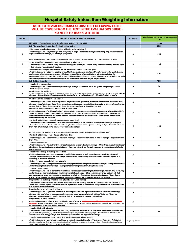 Hospital Safety Index Calculator Guide | PDF | Safety | Emergency ...